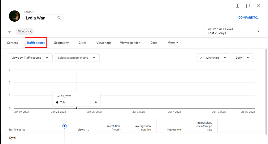YouTube Browse Features Explained: Everything You Should Know