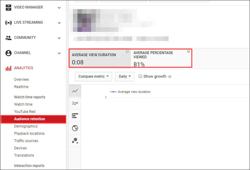 What Is Retention Rate? Why Is It Important for YouTube Videos?
